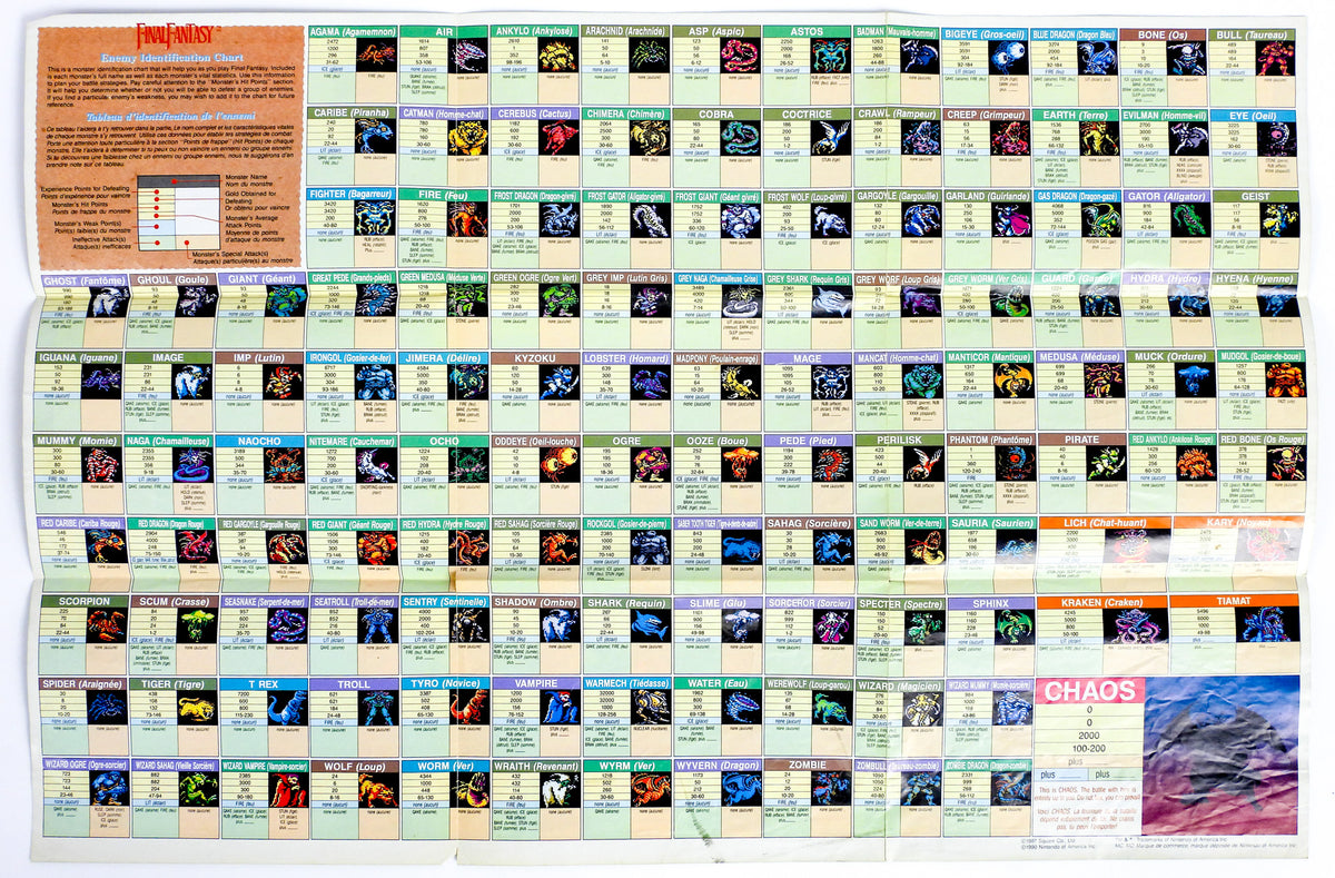 Final Fantasy Game World [Map] (Nintendo / NES) – RetroMTL