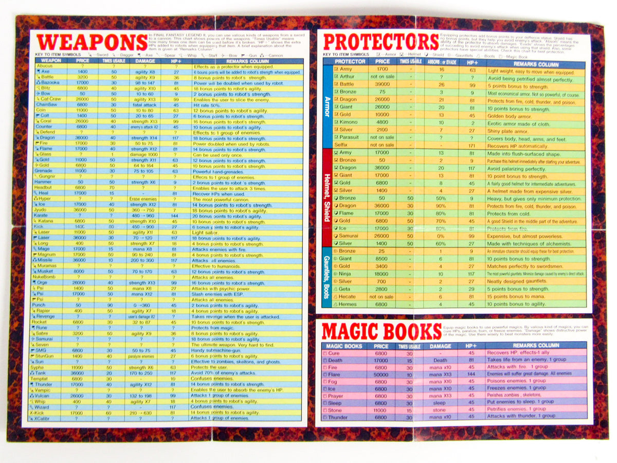 Final Fantasy Legend 2 [Map] (Game Boy) – RetroMTL